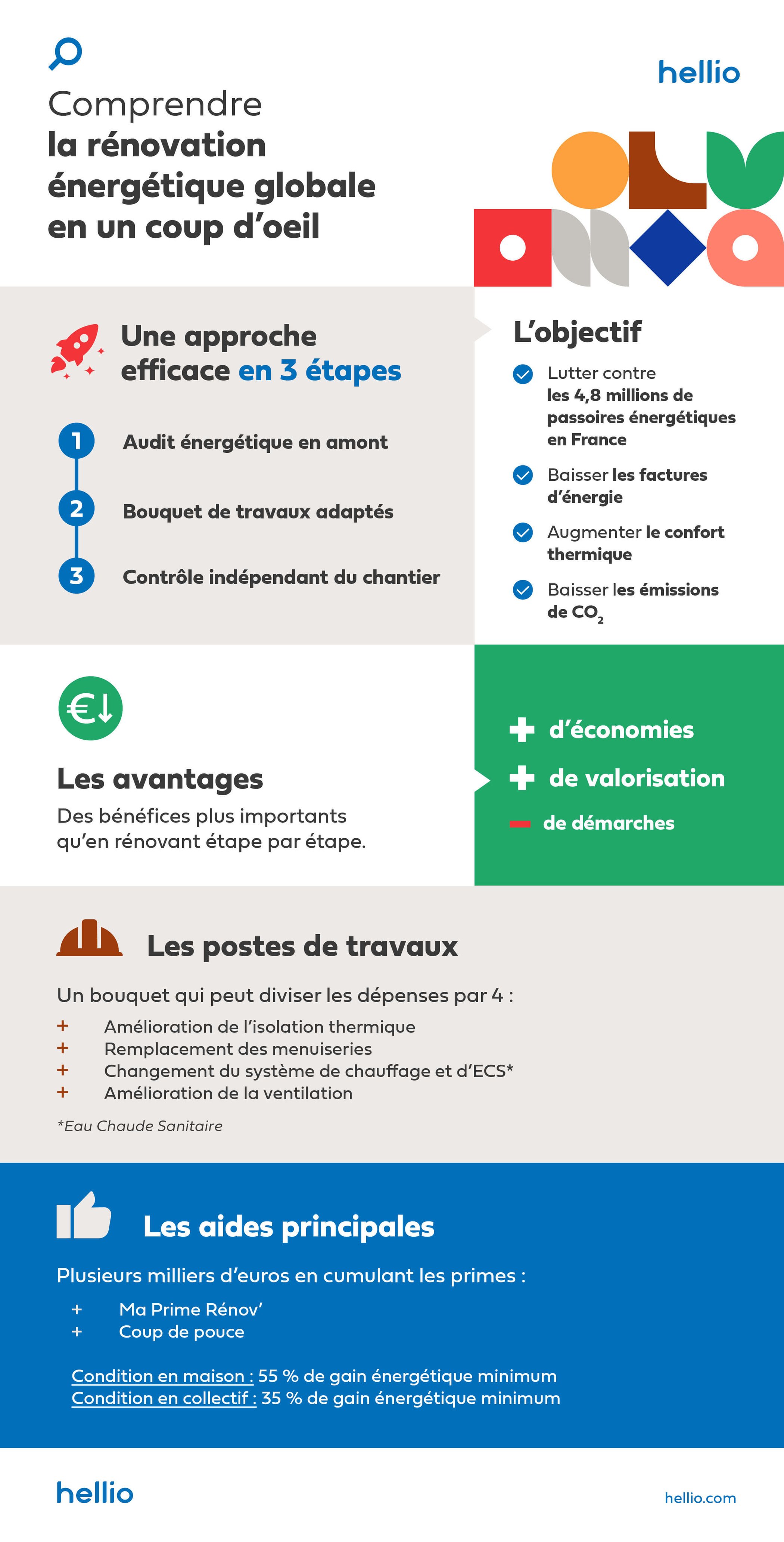 Rénovation Globale Dune Maison Guide Complet En 2023 Hellio